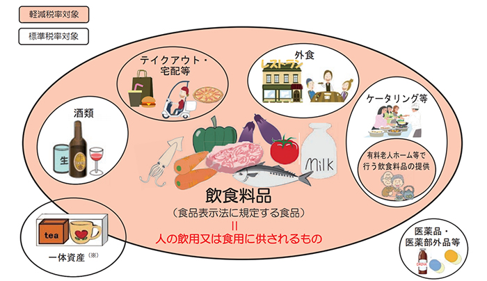 EOS（Electronic Ordering System） とは｜用語集｜OBC 360° ｜【勘定奉行のOBC】